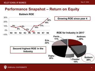 Capstone simulation presentation | PPTX