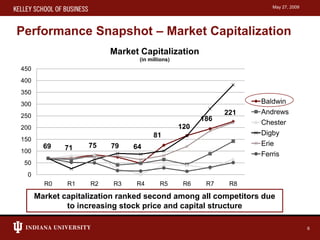 Capstone simulation presentation | PPTX