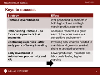 Capstone simulation presentation | PPTX