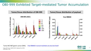 World ADC Conference_OBI Pharma_09162020 | PPT