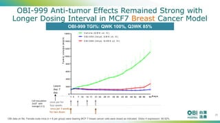 World ADC Conference_OBI Pharma_09162020 | PPT