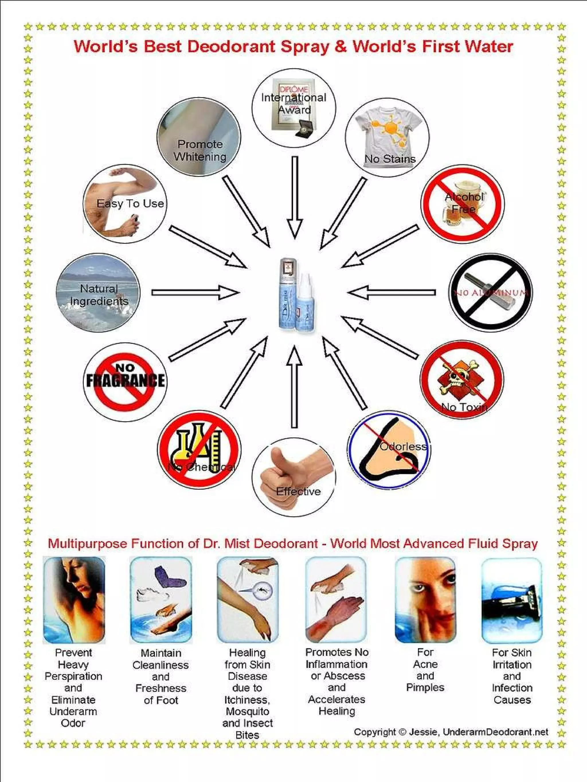 World Advanced Deodorant | PPT