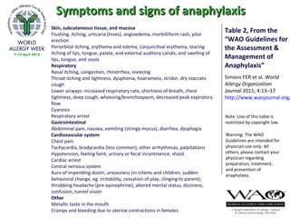 World Allergy Week 2014 Anaphylaxis - When Allergies Can Be Severe and ...
