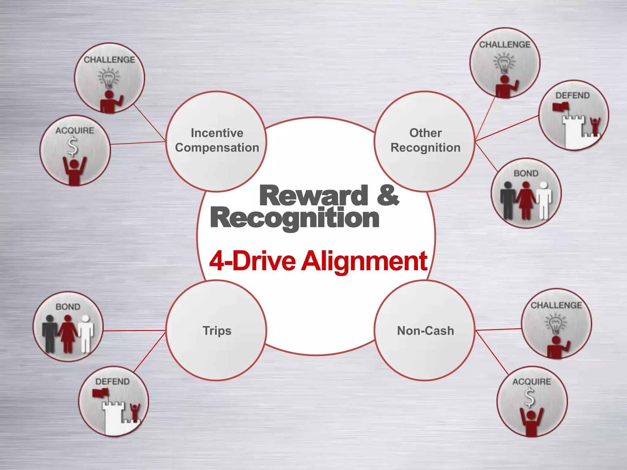 World at work conference presentation v1 | PPTX