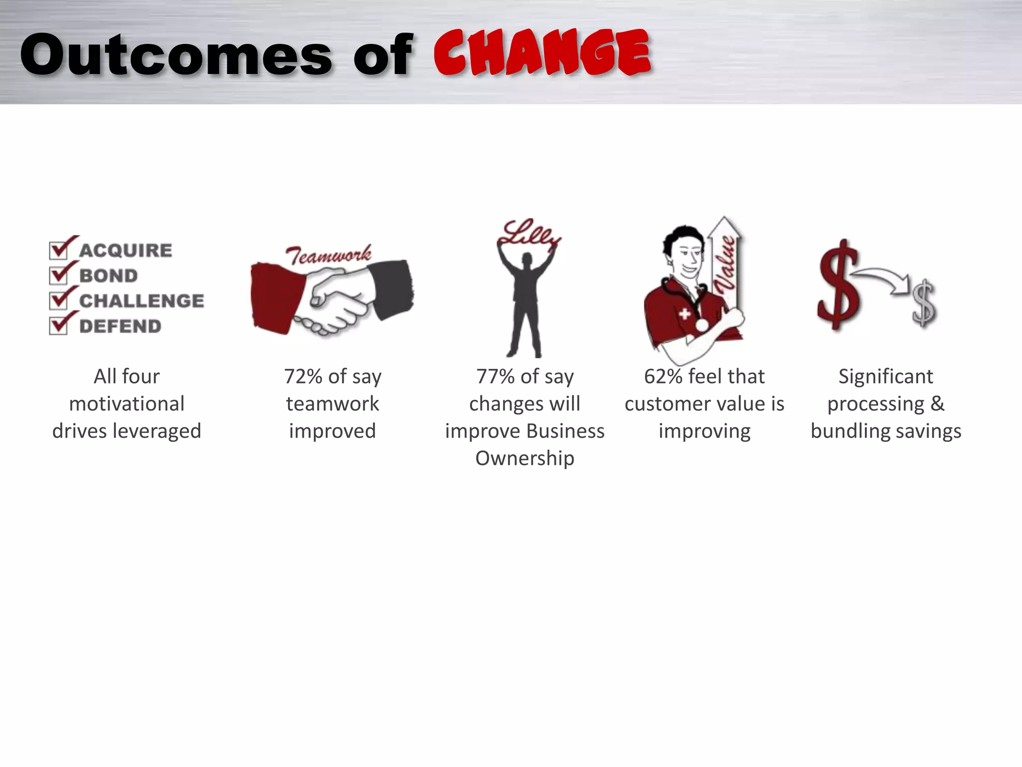 World at work conference presentation v1 | PPTX