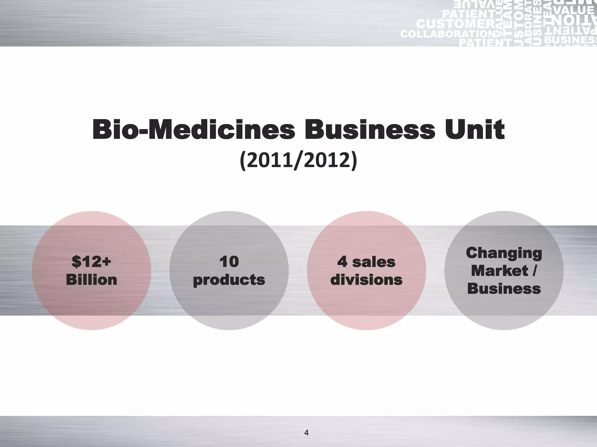 World at work conference presentation v1 | PPTX