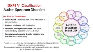World Autism Day - 2019 | PPTX