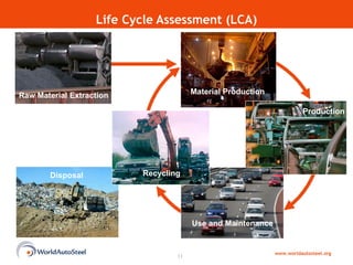 World Auto Steel General Presentation 20090630 | PPT