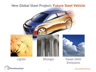 World Auto Steel General Presentation 20090630 | PPT