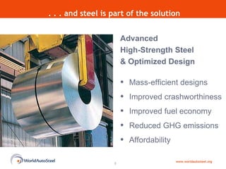 World Auto Steel General Presentation 20090630 | PPT