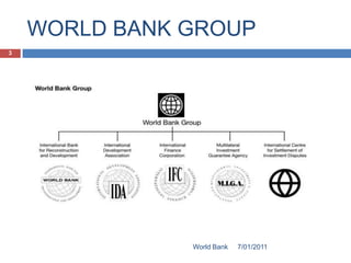 World bank | PPT