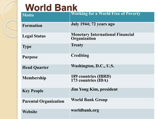 World bank | PPT