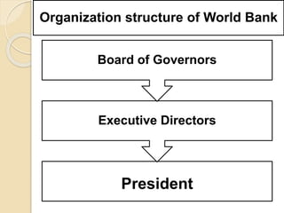 World bank | PPTX