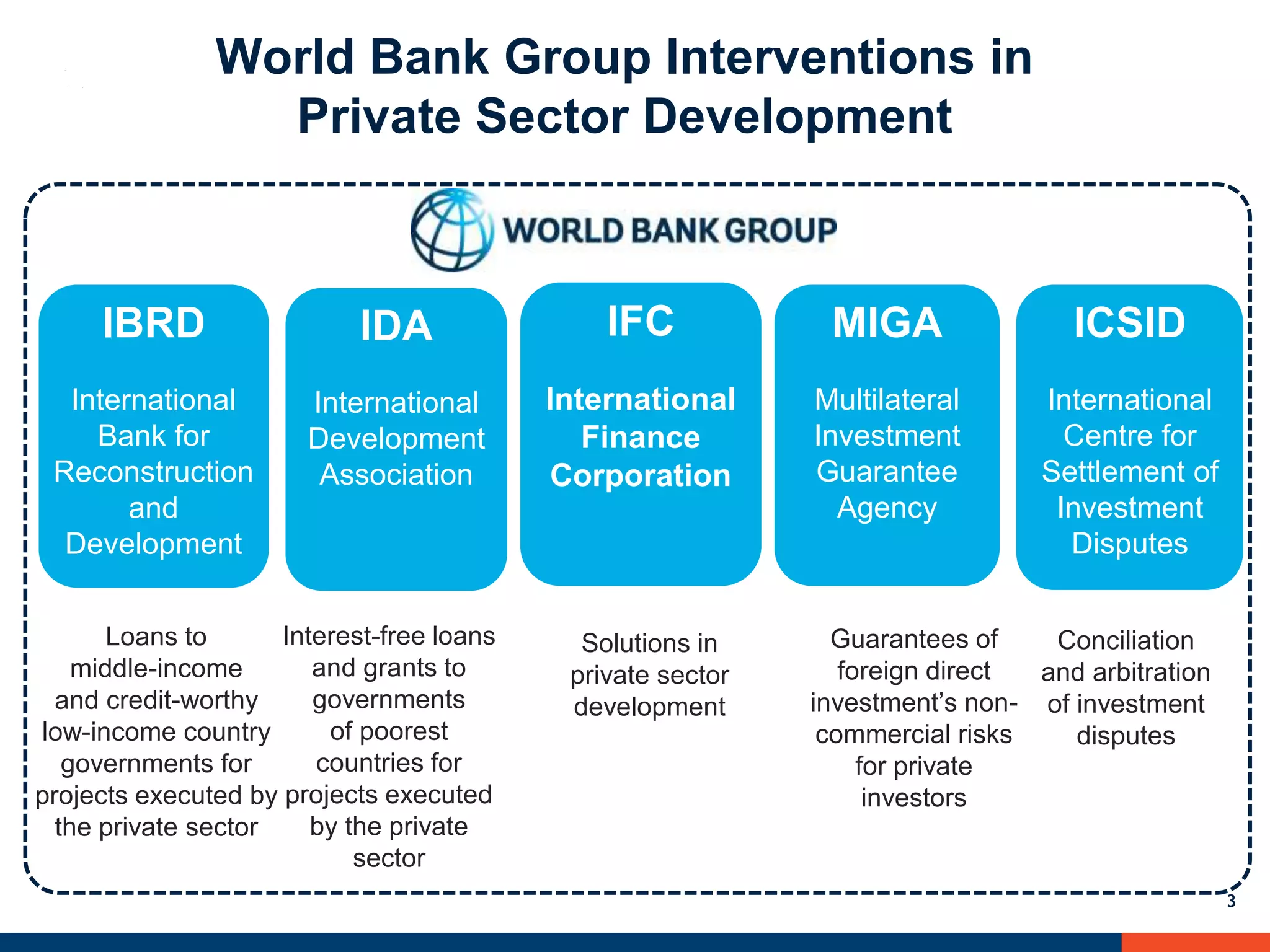 World_Bank.pptx