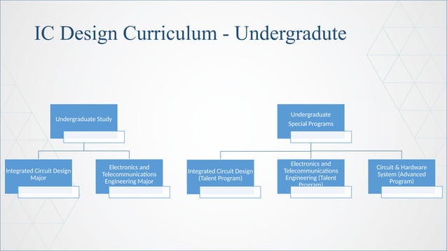 Worldbank-HCMUT-presentation-to-present-about-HCMUT | PPT