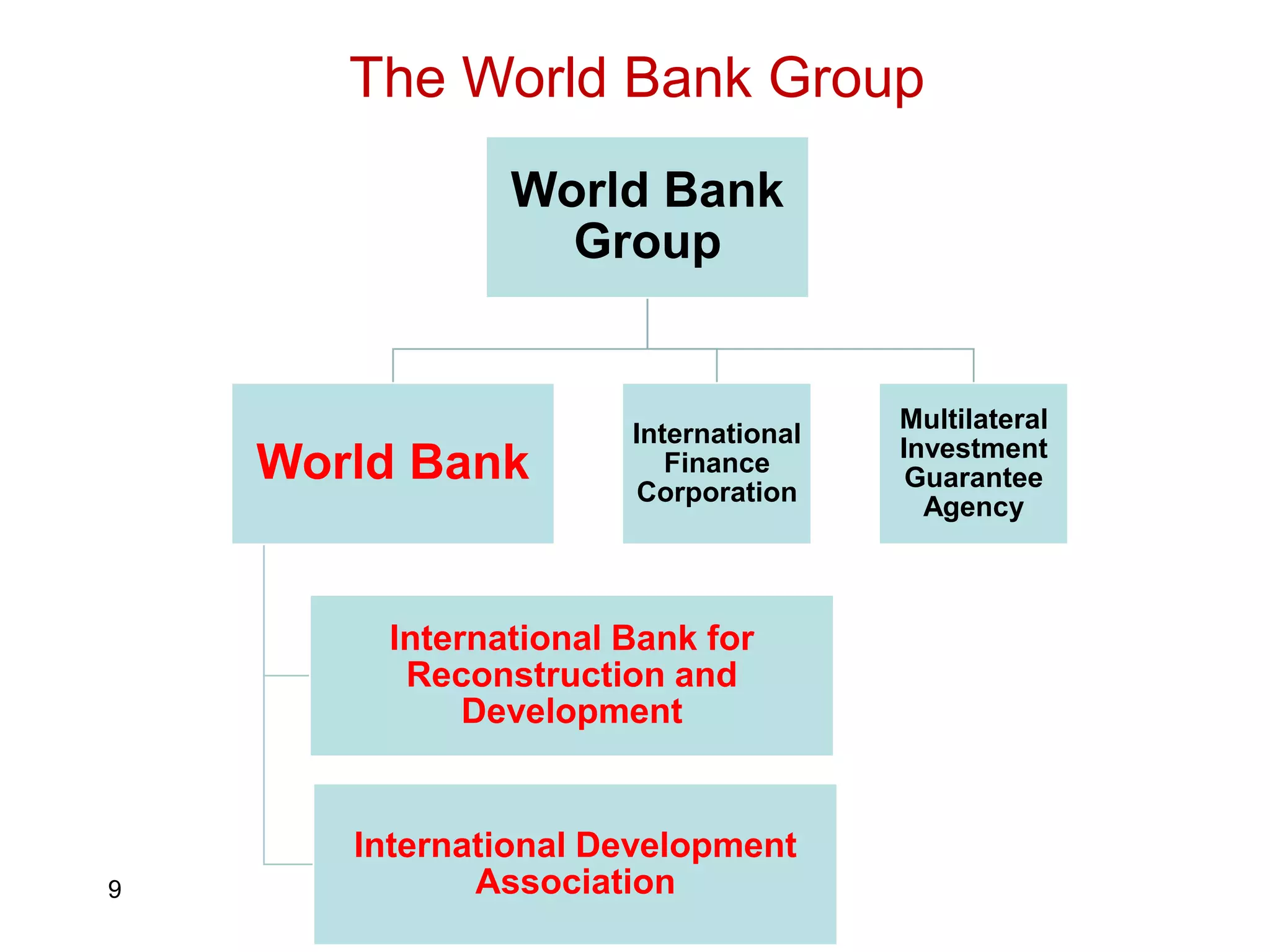world_bank 01-11-2018.ppt