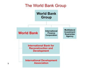world_bank 01-11-2018.ppt