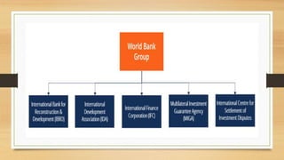 WORLD BANK (1).pptx