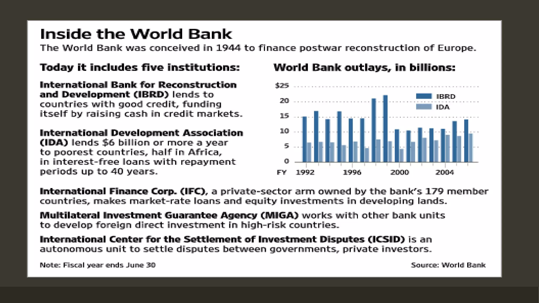 Worldbank and IMF.pptx