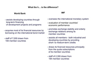 World Bank and IMF.ppt