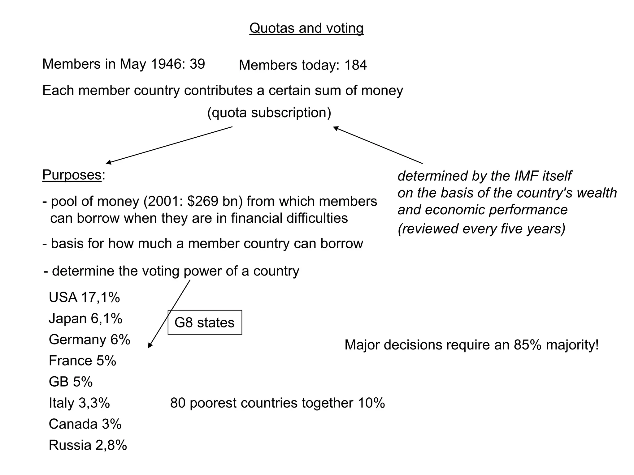 worldbankandimf difference between imf and world bank.ppt