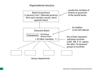 worldbankandimf difference between imf and world bank.ppt