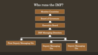 World bank and International Monetary Fund (imf | PPTX