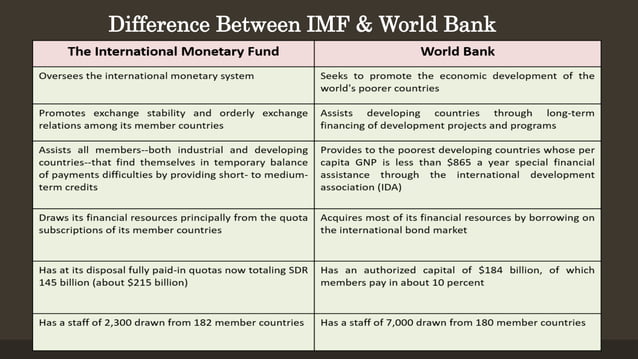 World bank and International Monetary Fund (imf | PPTX
