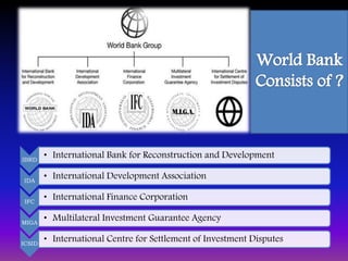 World bank by harikrish | PPTX
