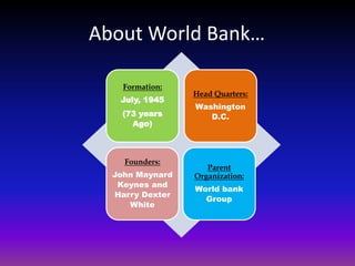 World bank by harikrish | PPTX