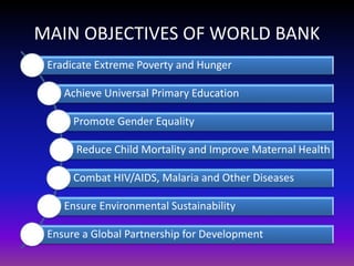 World bank by harikrish | PPTX