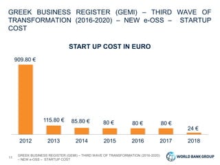 The Greek Business Register (GEMI) | PPTX