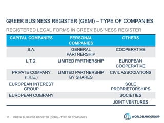 The Greek Business Register (GEMI) | PPTX