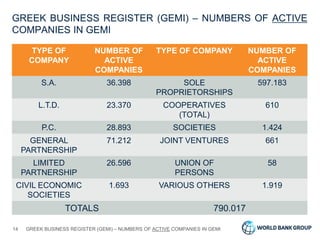 The Greek Business Register (GEMI) | PPTX