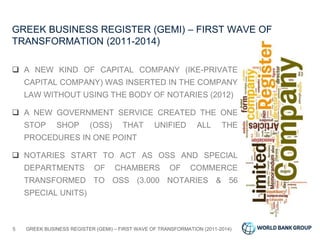 The Greek Business Register (GEMI) | PPTX