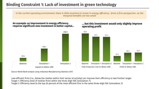 World Bank_Financing for Decarbonization_OECD SM Dec 6 2022.pdf