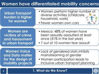 Urban Mobility: the gender Dimension | PPT
