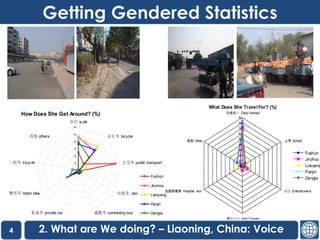 Urban Mobility: the gender Dimension | PPT