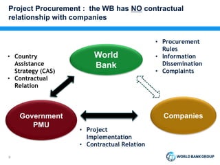 World bank group stefan emblad disaster and risk management_27082014 | PDF