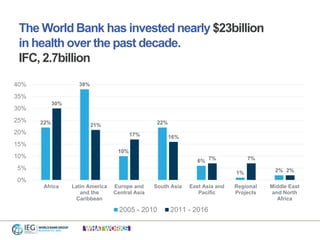 World Bank Group Support to Health Services: Achievements and ...
