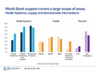 World Bank Group Support to Health Services: Achievements and ...