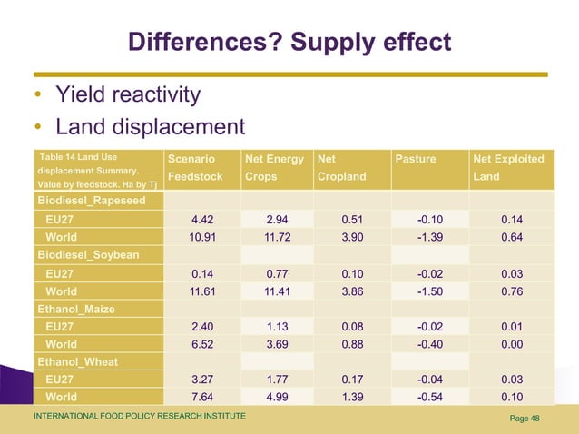 Land Use Change and European Biofuel Policies | PPT