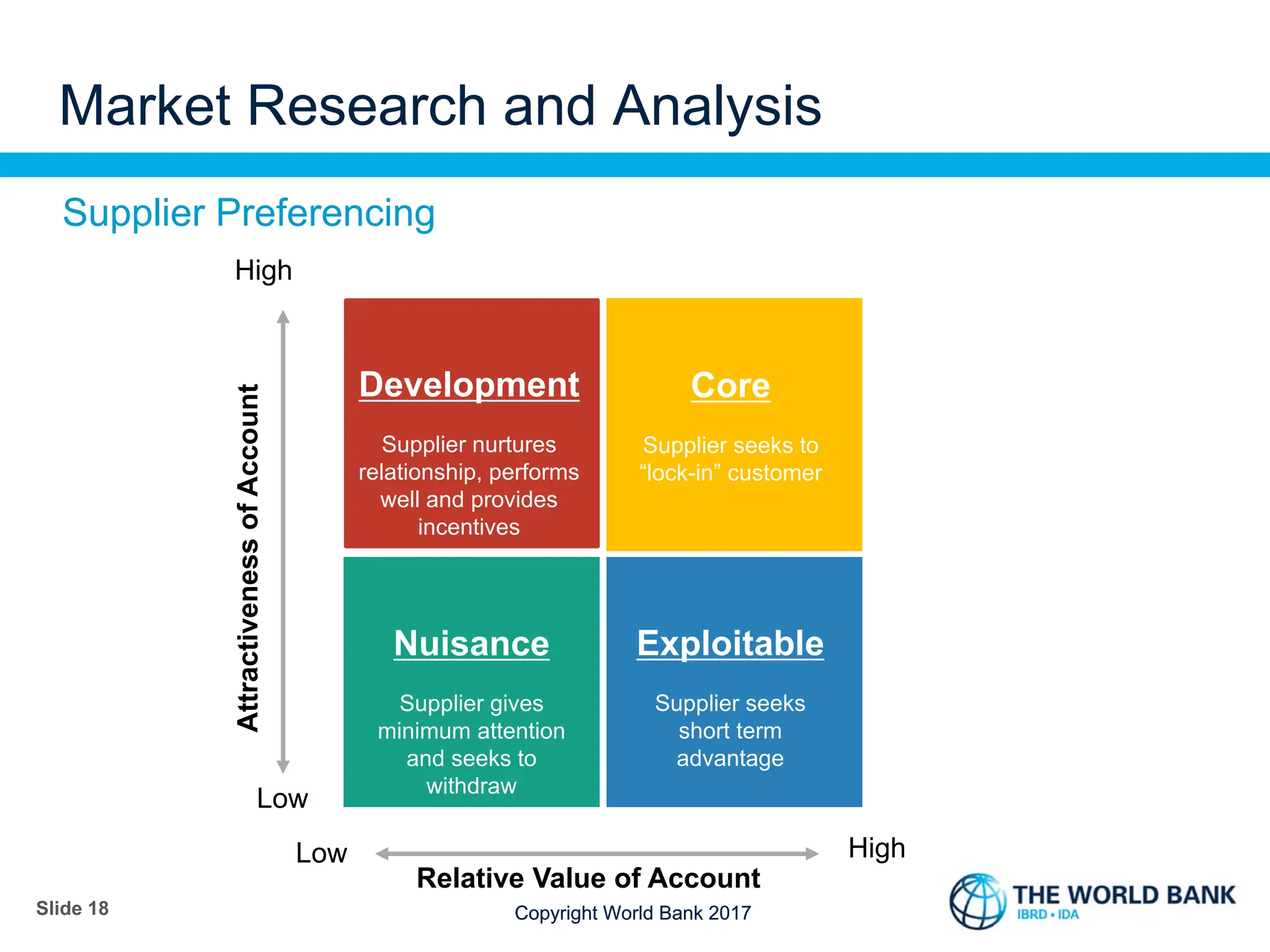 WORLD BANK POWERPOINT PRESENTATION ON 2016 PROCUREMENT FRAMEWORK --- PROJECT PROCUREMENT ...