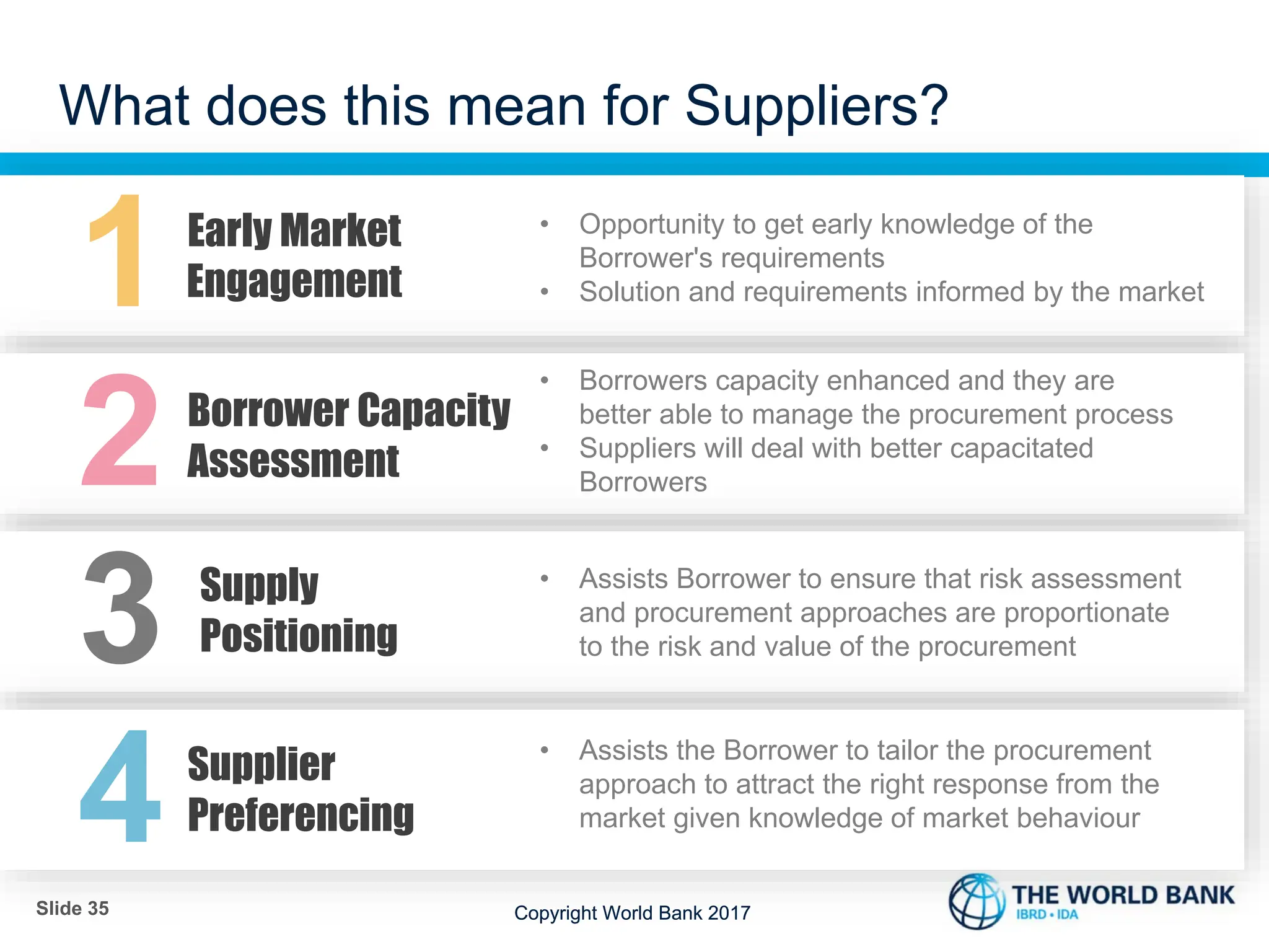 WORLD BANK POWERPOINT PRESENTATION ON 2016 PROCUREMENT FRAMEWORK ...