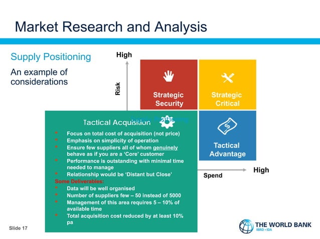 WORLD BANK POWERPOINT PRESENTATION ON 2016 PROCUREMENT FRAMEWORK --- PROJECT PROCUREMENT ...
