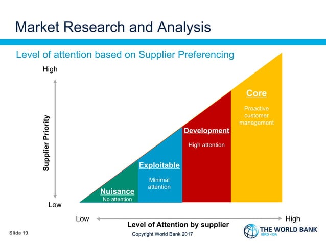 WORLD BANK POWERPOINT PRESENTATION ON 2016 PROCUREMENT FRAMEWORK --- PROJECT PROCUREMENT ...