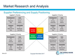 WORLD BANK POWERPOINT PRESENTATION ON 2016 PROCUREMENT FRAMEWORK --- PROJECT PROCUREMENT ...