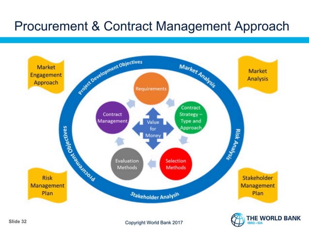 WORLD BANK POWERPOINT PRESENTATION ON 2016 PROCUREMENT FRAMEWORK --- PROJECT PROCUREMENT ...