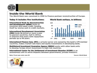 World Bank ppt | PPT