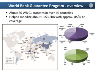 Renewables and World Bank Guarantees | PDF